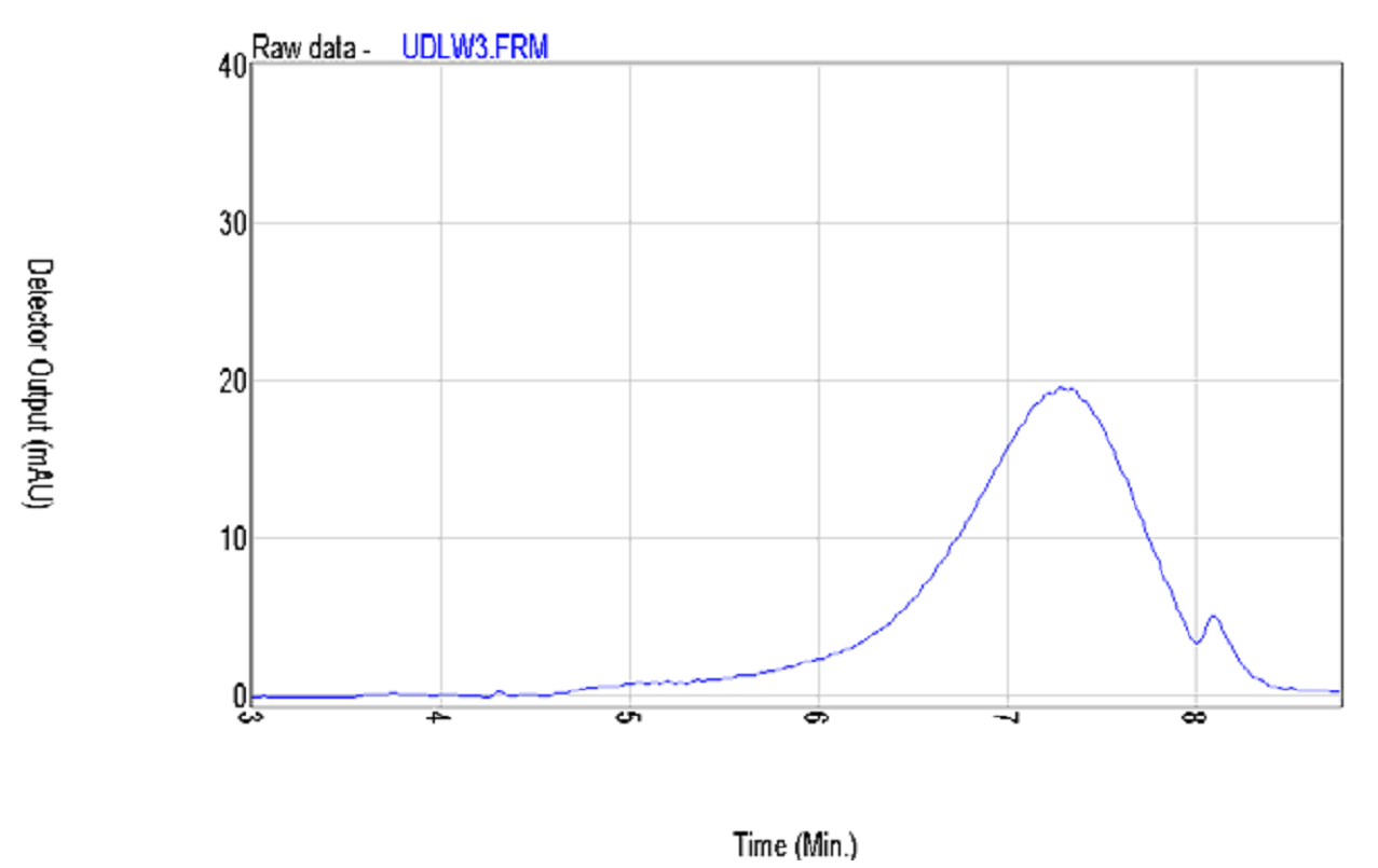 毛细管流体分离技术(CHDF)分辨率和应用的最新发展 - 知乎