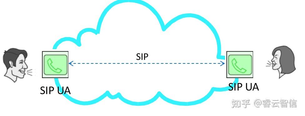 SIP入门（三）：SIP实体简介 - 知乎