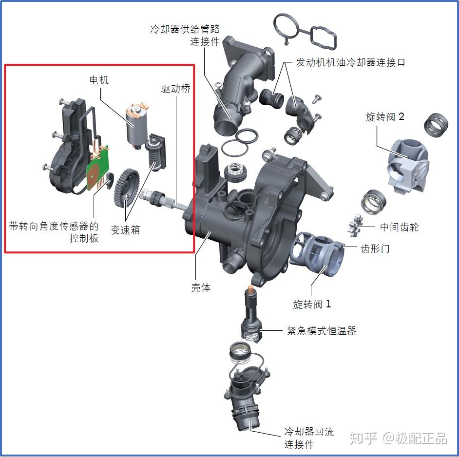 汽车P00B700故障解决方法 - 知乎