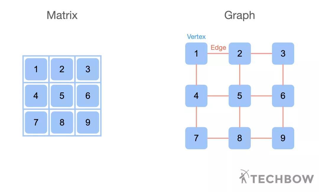 【图解算法】BFS 为什么需要 Queue - 知乎