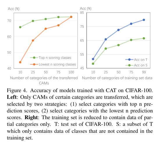 【2023年4月26日】CVPR 2023 论文分享 - 知乎