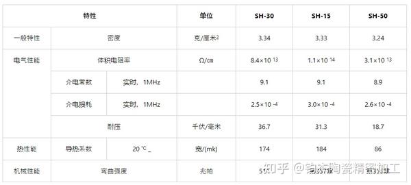 Shapal是什么样的材料？ - 知乎