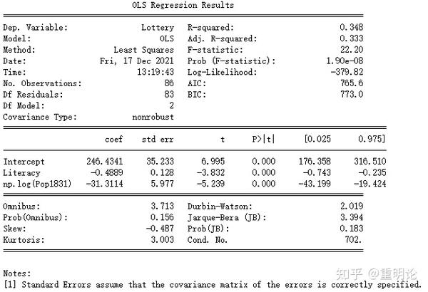 python 回归检验（statsmodels） - 知乎