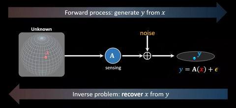deep image prior的python程序如何运行? - 知乎