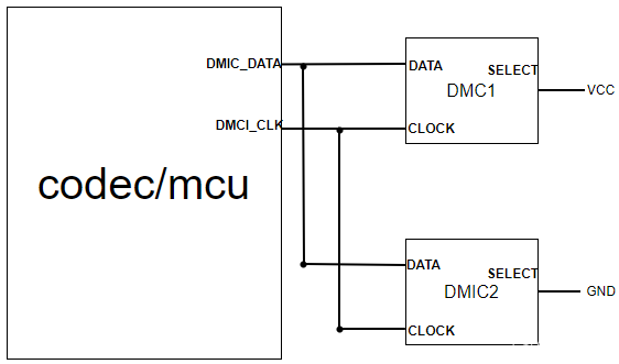 数字麦克风和模拟麦克风(DMIC/AMIC) - 知乎