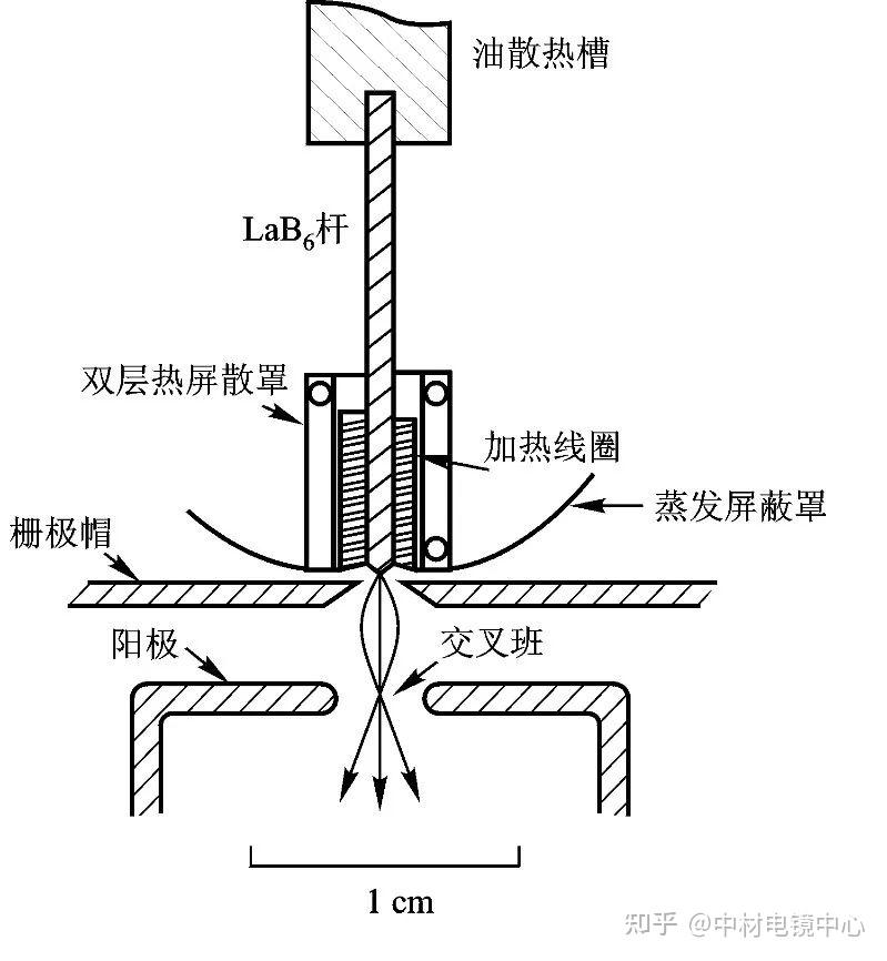 TEM（透射电镜）测试——透射电镜的电子枪 - 知乎