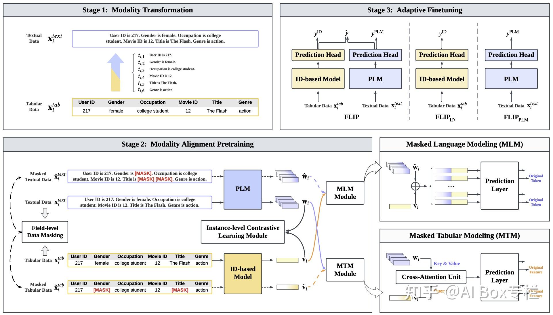 CTR模型近期工作梳理 - 知乎