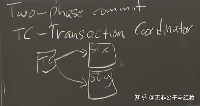 MIT6.824笔记 - Distributed Transaction - 知乎