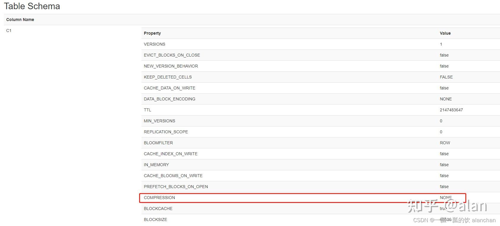 4、HBase使用(namespace、数据分区、rowkey设计、原生api访问hbase) - 知乎
