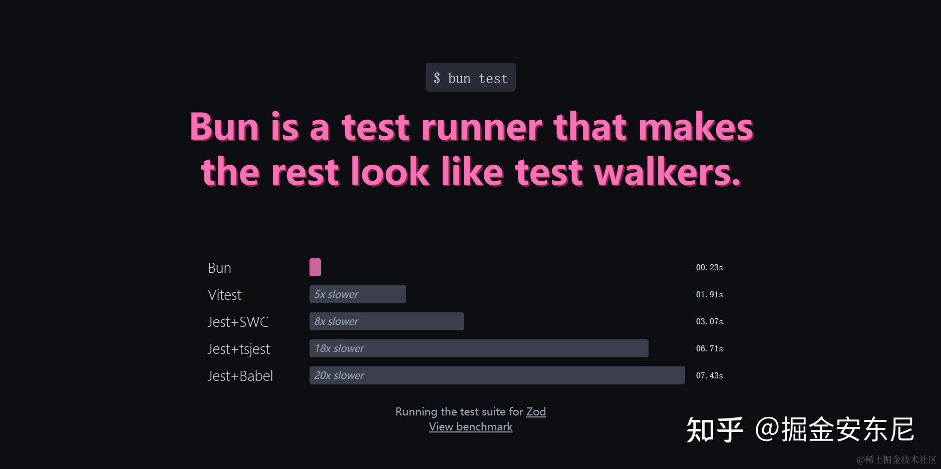2024 年值得关注的 JavaScript 最前沿趋势，走起！ - 知乎
