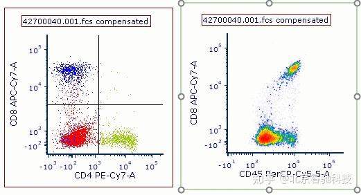 FCS Express流式分选分析软件-睿驰科技正版软件 - 知乎