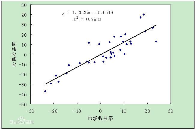 线性回归算法介绍 理论 知乎