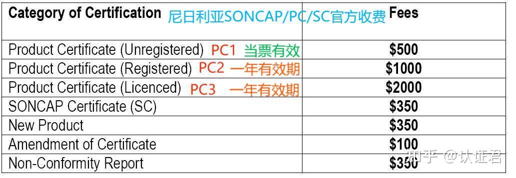 汽车零部件出口尼日利亚SONCAP/PC+SC认证解读 - 知乎