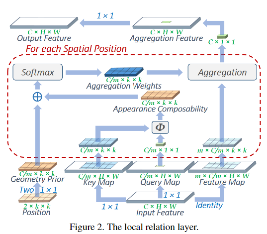 Coatrsnet: Fully Exploiting Convolution and Attention for Stereo Matching by Region Separation - 知乎