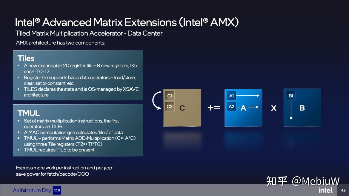 Intel ArchDay21 评论（2）：目前最强的X86性能核心Golden Cove