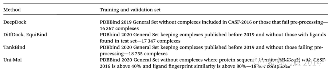 PoseBusters：基于 AI 对接方法的局限性分析 - 知乎