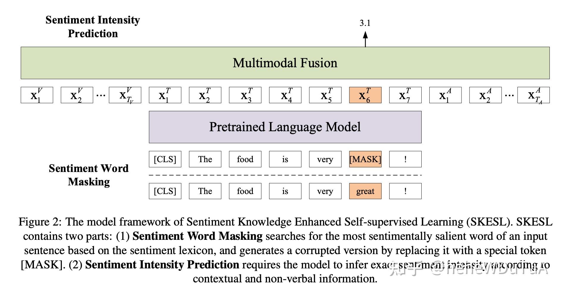 ACL23 findings-sentiment analysis整理 - 知乎