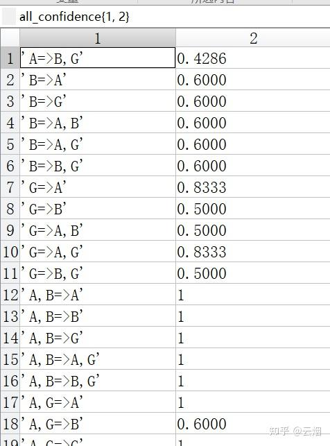 基于matlab的apriori算法（数据挖掘算法 关联规则）（含matlab代码） 知乎