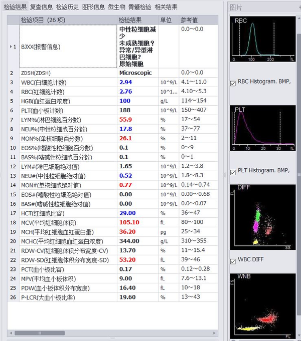 白血病诊断中MICM分型的重要性 - 知乎