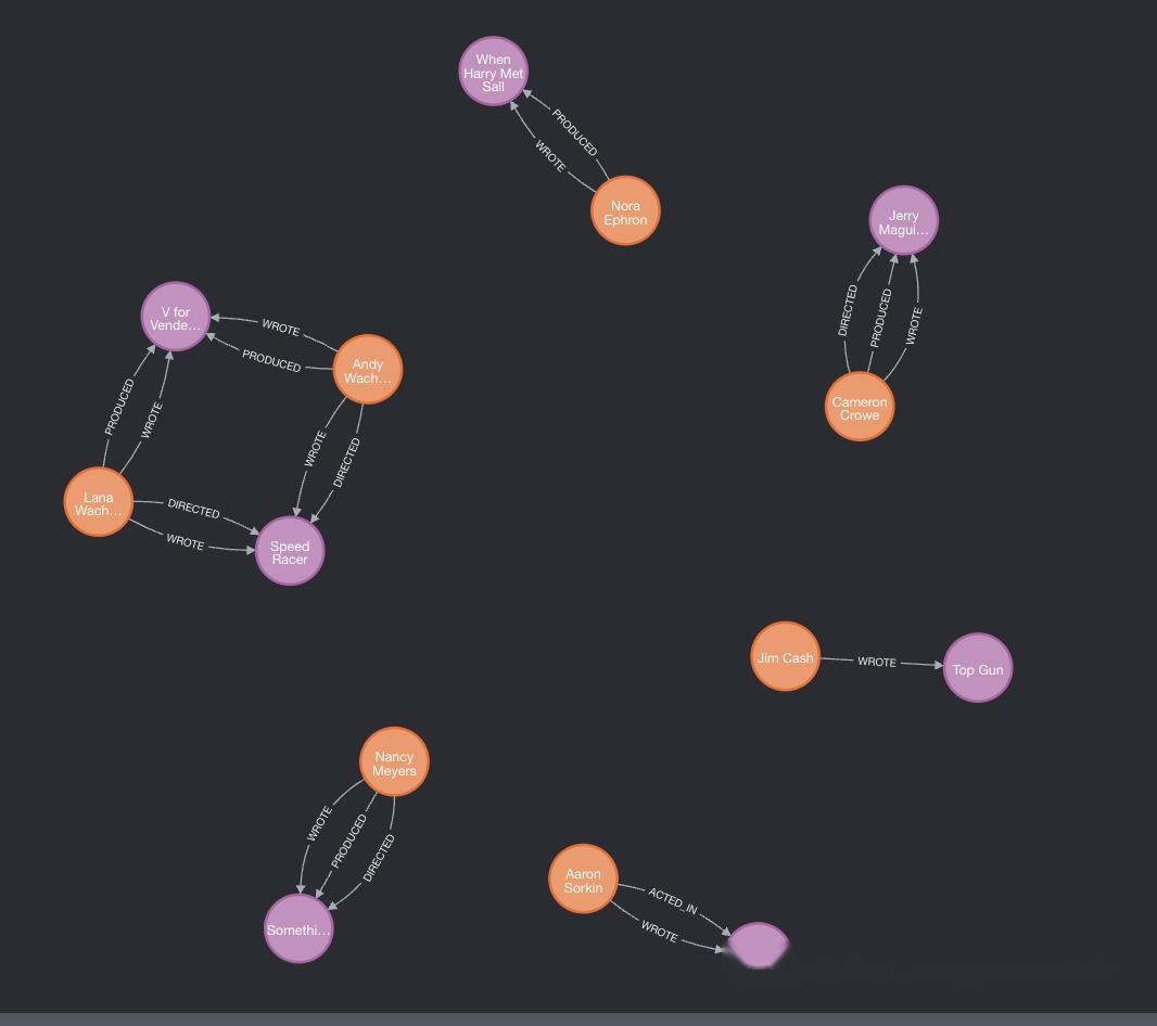 帮你了解Neo4j是如何在Hop中使用的 - 知乎