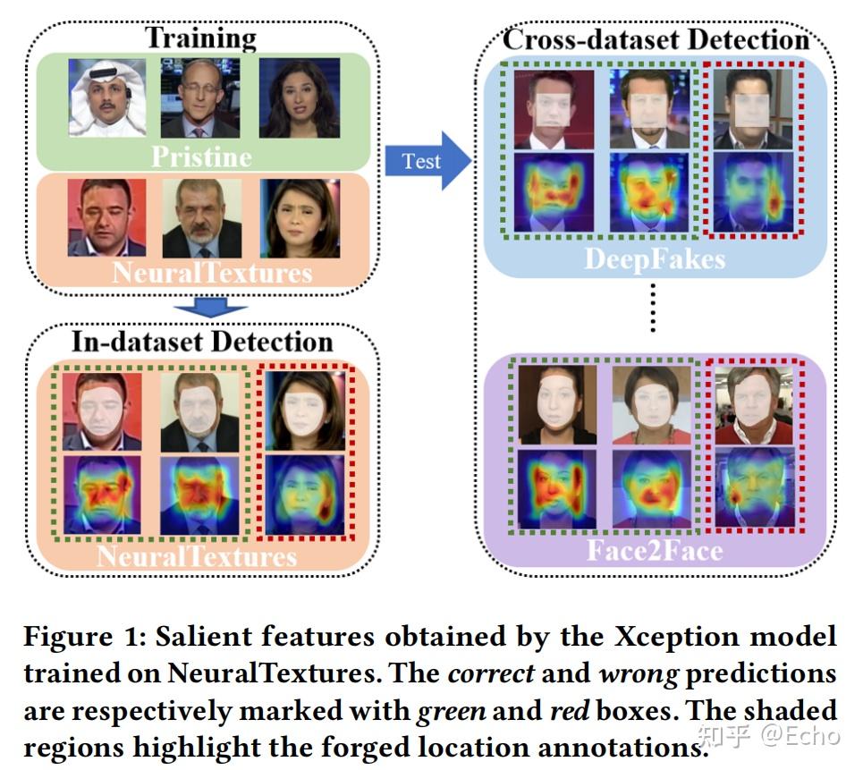 Locate and Verify: A Two-Stream Network for Improved Deepfake Detection ...