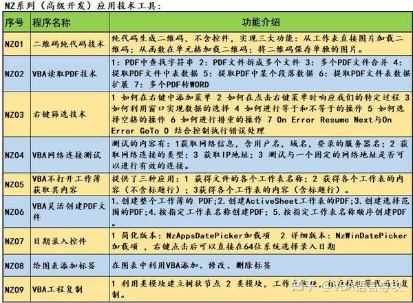 Vba工程复制工具 知乎 