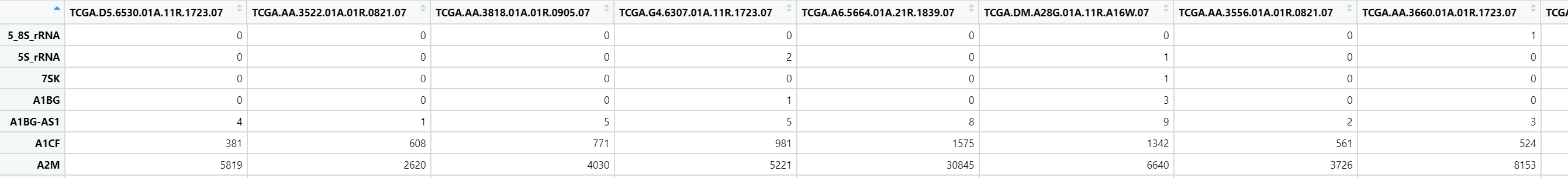 TCGA中下载基因表达数据、再整理出COUNT表达矩阵、再用DESeq2包进行差异表达分析 - 知乎