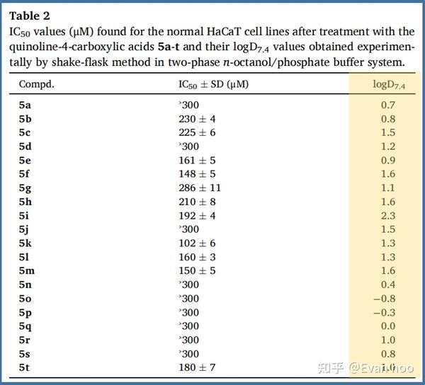 浅评化合物亲脂性logD预测模型的准确性 - 知乎