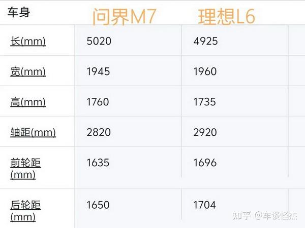 理想L6正式亮相工信部 能否狙击问界M7？ - 知乎
