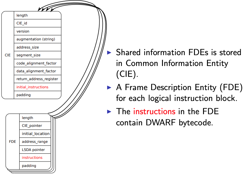 探索Android平台ARM unwind技术 - 知乎