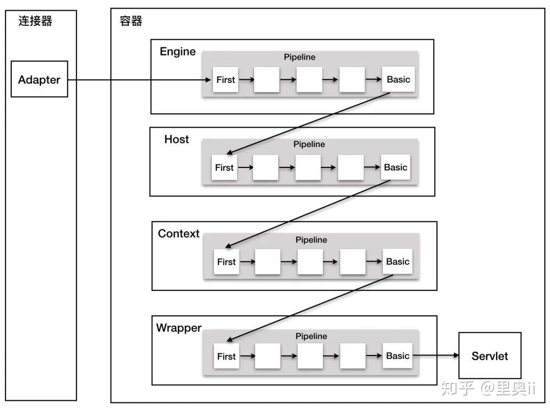 牛逼！硬核图解 Tomcat 整体架构 - 知乎