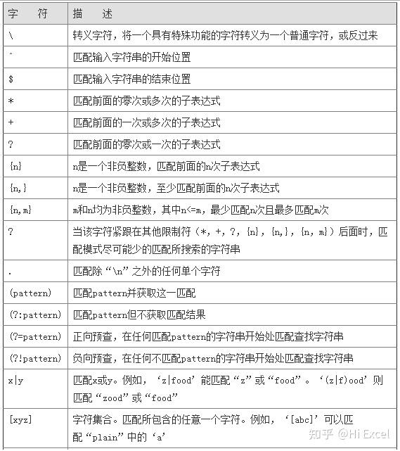 Excel Efunction 高级函数教程35 Etregexreplace函数,执行正则表达式,实现数据替换效果 知乎