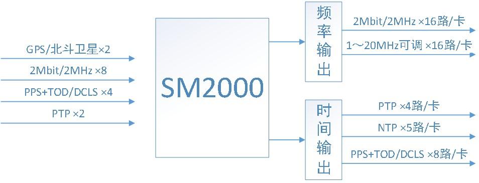 再获认可！赛思5G通讯设备SM2000入选2022“浙江制造精品”名单 - 知乎
