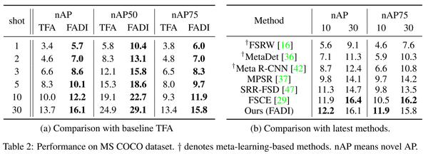 Few-Shot Object Detection via Association and DIscrimination - 知乎