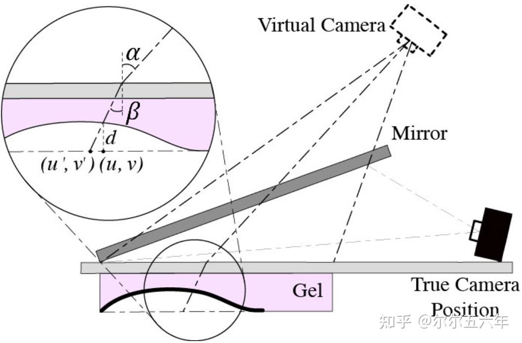BEV-LaneDet详解 - 知乎