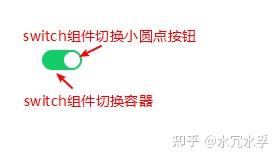 elementui源码学习之仿写一个el-switch - 知乎