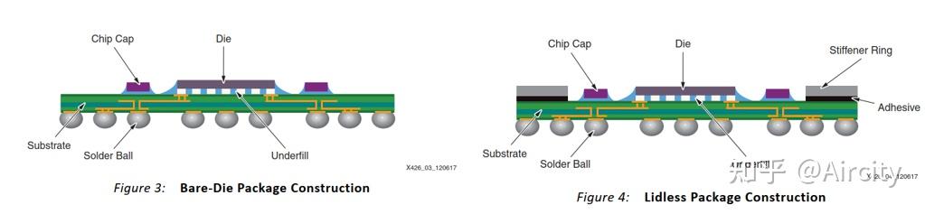 Xilinx FPGA封装技术 - 知乎