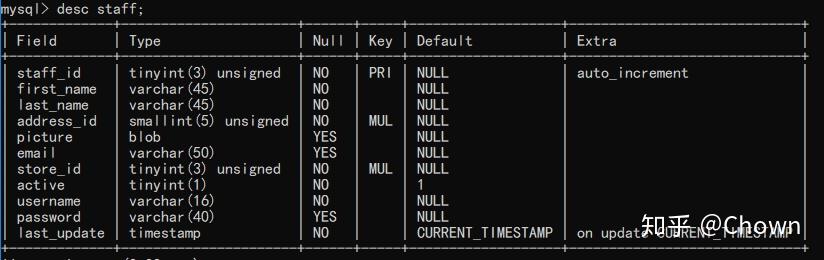 MySQL示例数据库sakila介绍 - 知乎