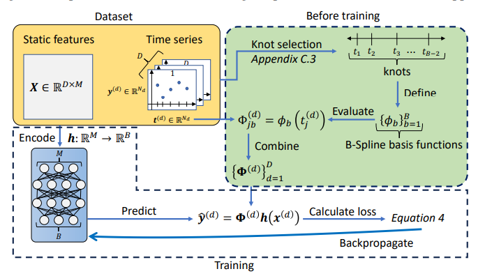 ICLR 2024 时间序列（Time Series）论文总结 - 知乎