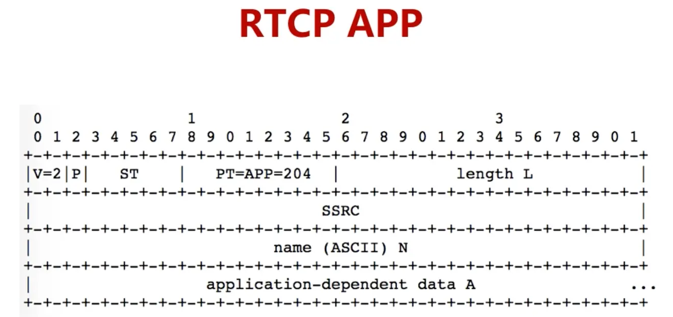 WebRTC传输协议 - 知乎