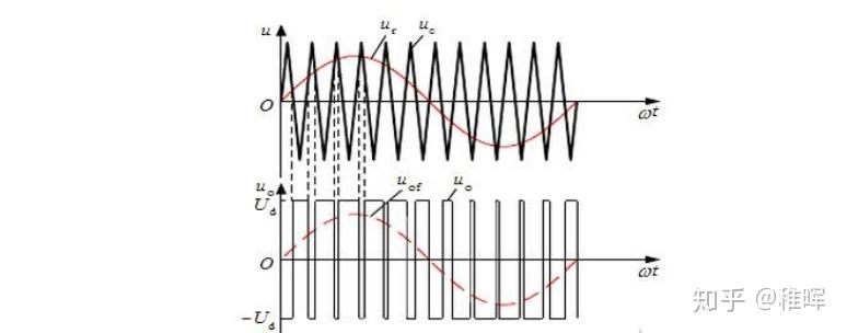 【自制FOC驱动器】深入浅出讲解FOC算法与SVPWM技术 - 知乎