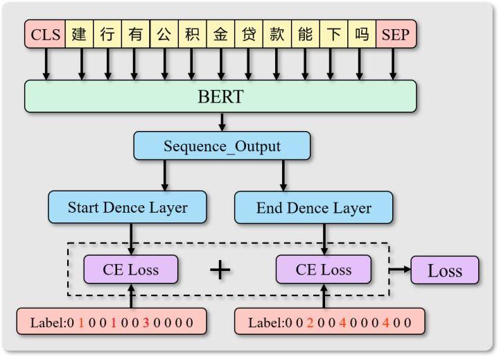 [NLP]NLP-NER算法竞赛 - 产品评论观点提取（第一名） - 知乎