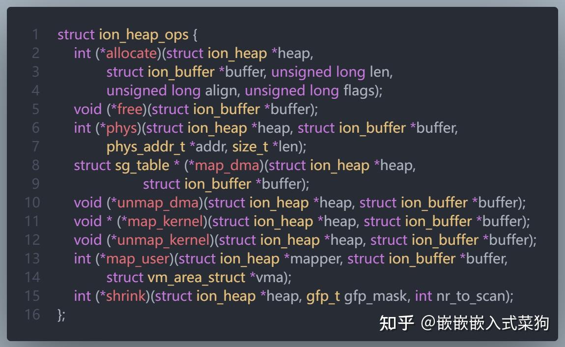 linux ion 源码详解 - 知乎