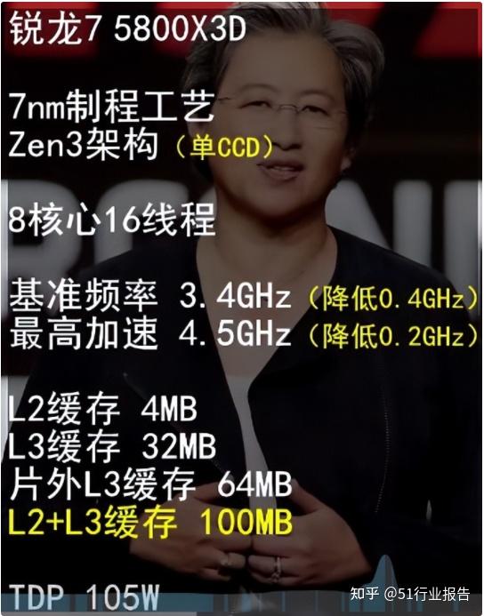 号称游戏最强CPU的5800X 3D,到底是性价比神U，还是Zen3最后的倔强 - 知乎