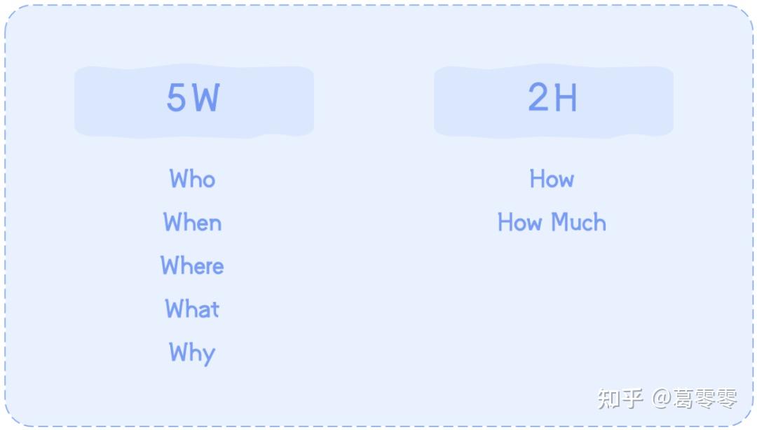 产品经理必须知道的13种模型及方法论 - 知乎