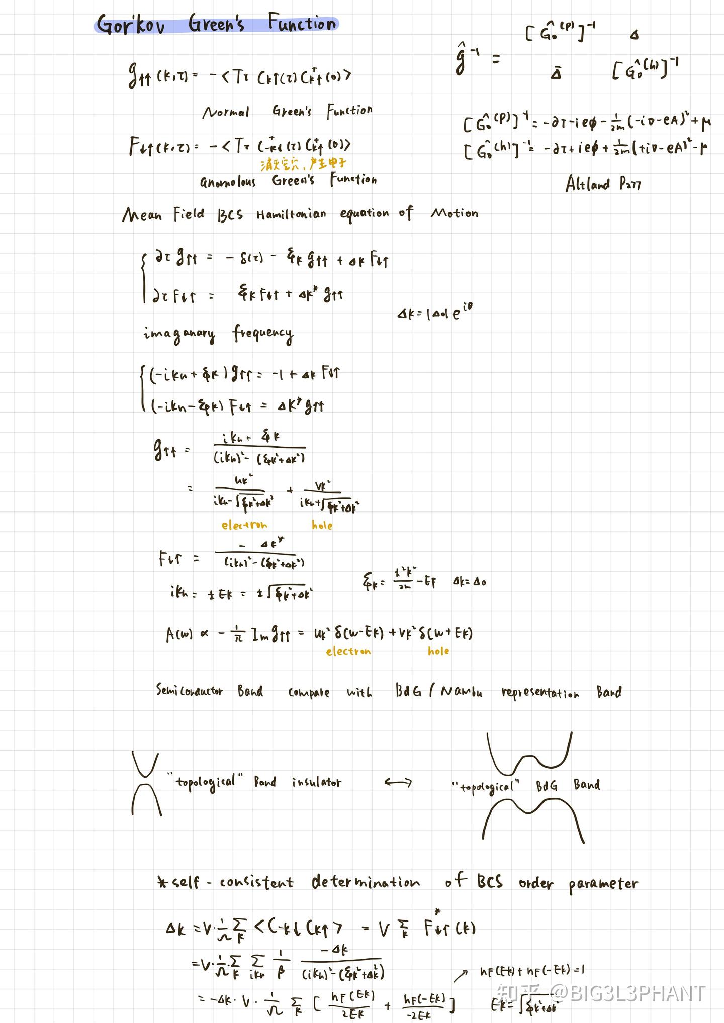 Phase Coherence of Superconductors and BKT Phase Transition - 知乎
