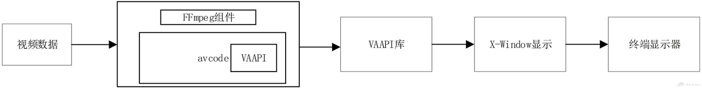 基于FFmpeg+VAAPI的硬件加速渲染技术 - 知乎