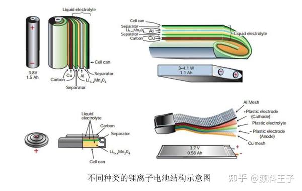 钛酸锂离子电池特点 - 知乎