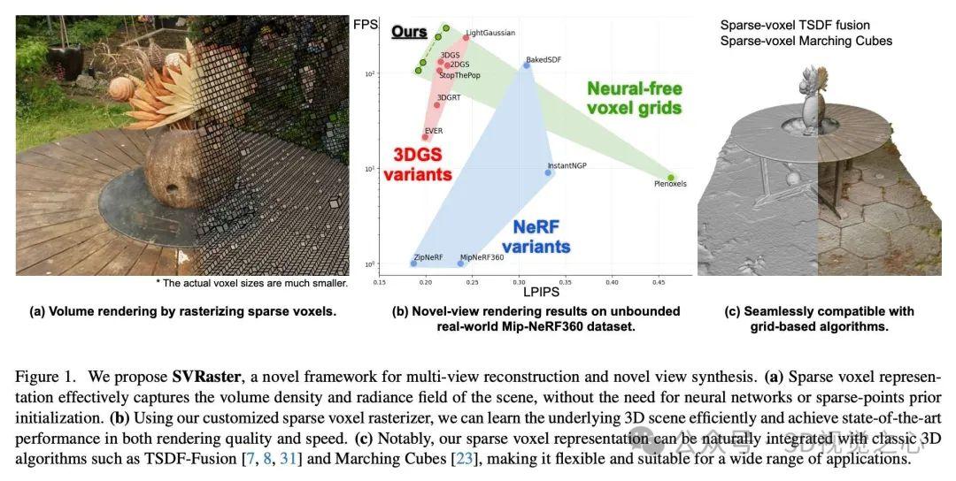 英伟达最新SVRaster：PSNR提升4dB、渲染速度提高10倍的高效辐射场渲染算法 - 知乎