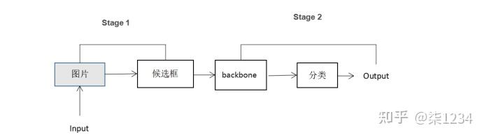 One stage 与two stage 详解 - 知乎